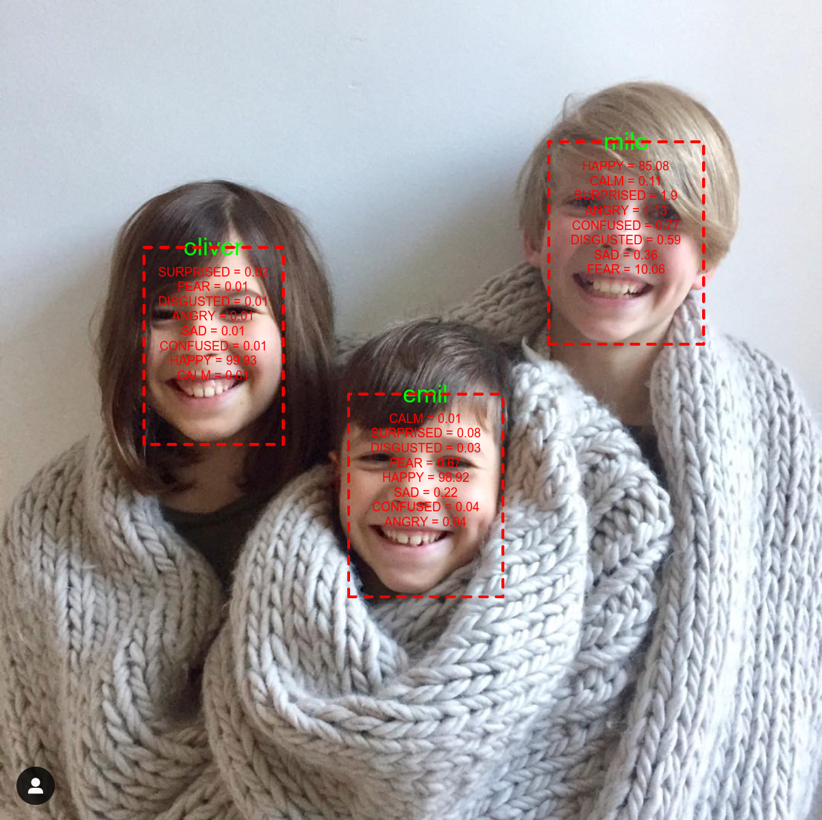 Using R For Face Detection Through Aws Rekognition Andrew Knight